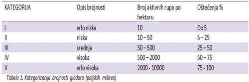 Glodari u polju | Poljosfera